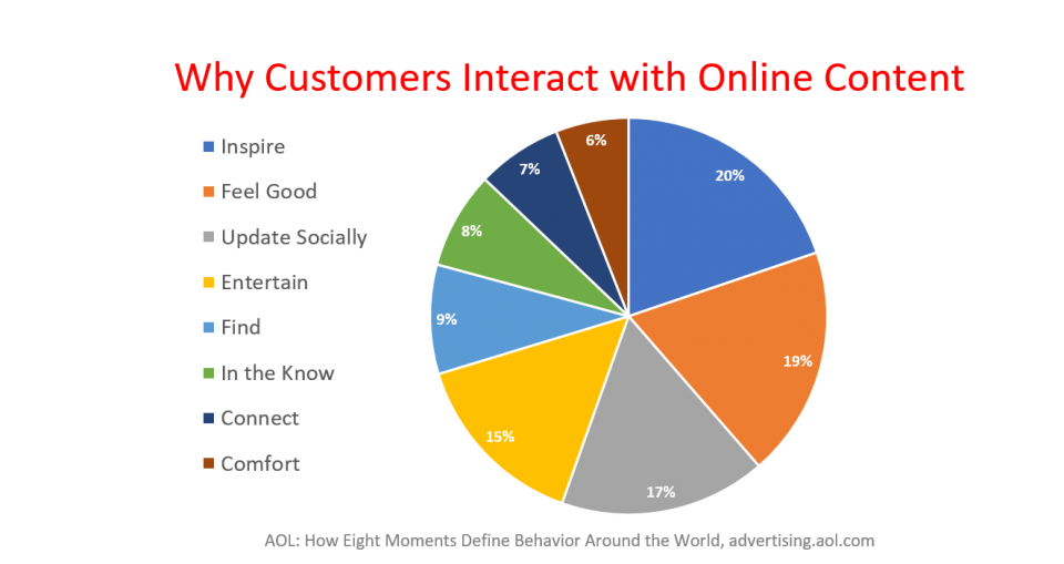 8 Ways to Rock Your Customer’s World with Online Content