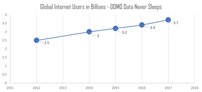 Infographic - Data Never Sleeps 5.0 and 9 Takeaways for Marketers